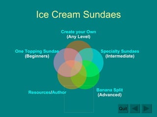 How to make an ice cream sundae. | PPT