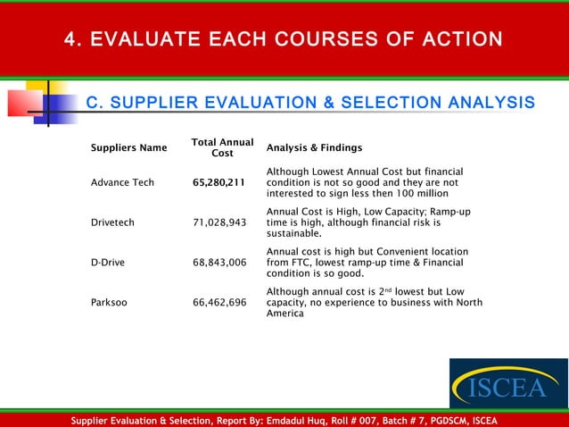 Supplier Evaluation & Selection | PPT