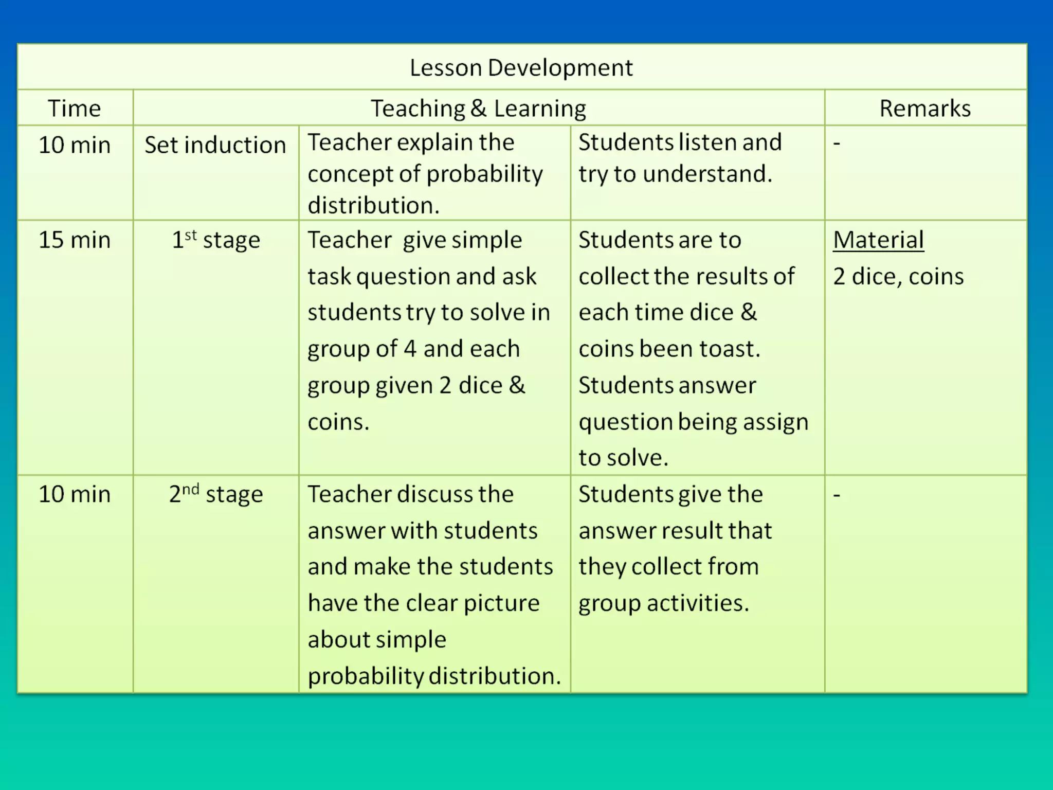 contoh lesson plan | PPT