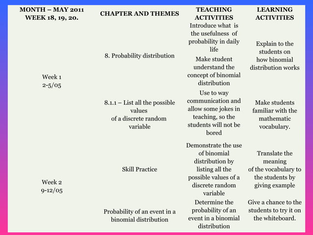 contoh lesson plan | PPT
