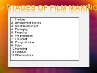 THE 12 STAGES OF FILM | PPTX