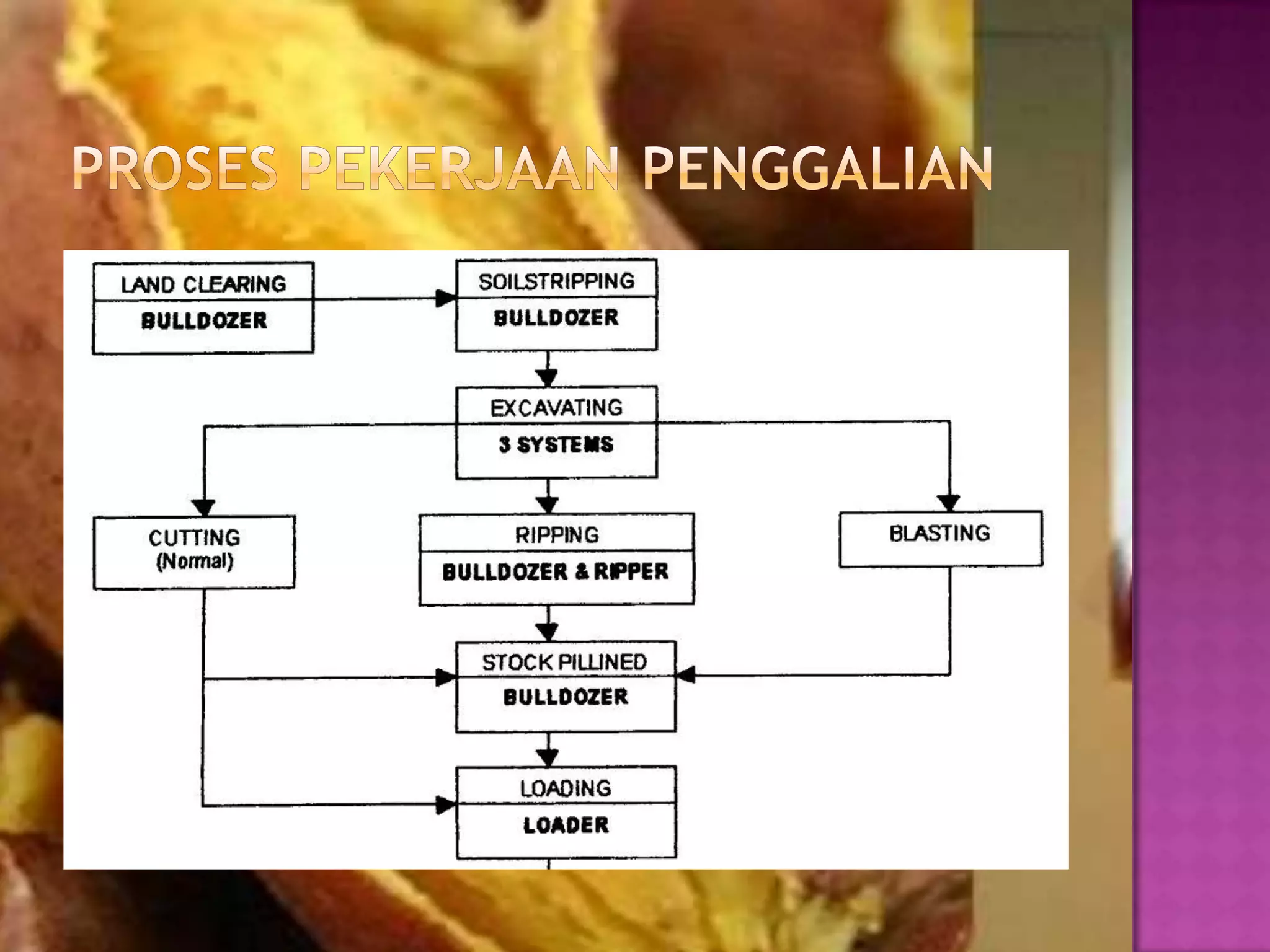 K3 PADA PENGGALIAN | PPTX