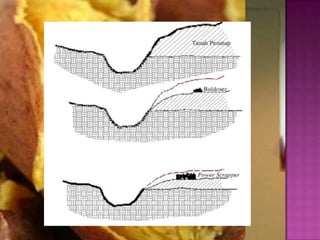 K3 PADA PENGGALIAN | PPTX