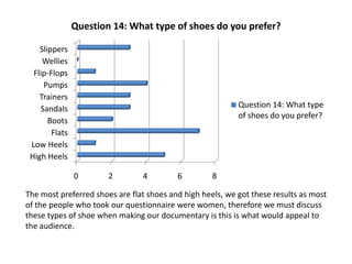 Questionnaire Results | PPTX