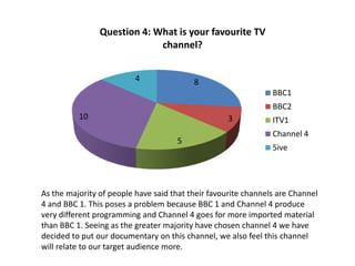 Questionnaire Results | PPTX