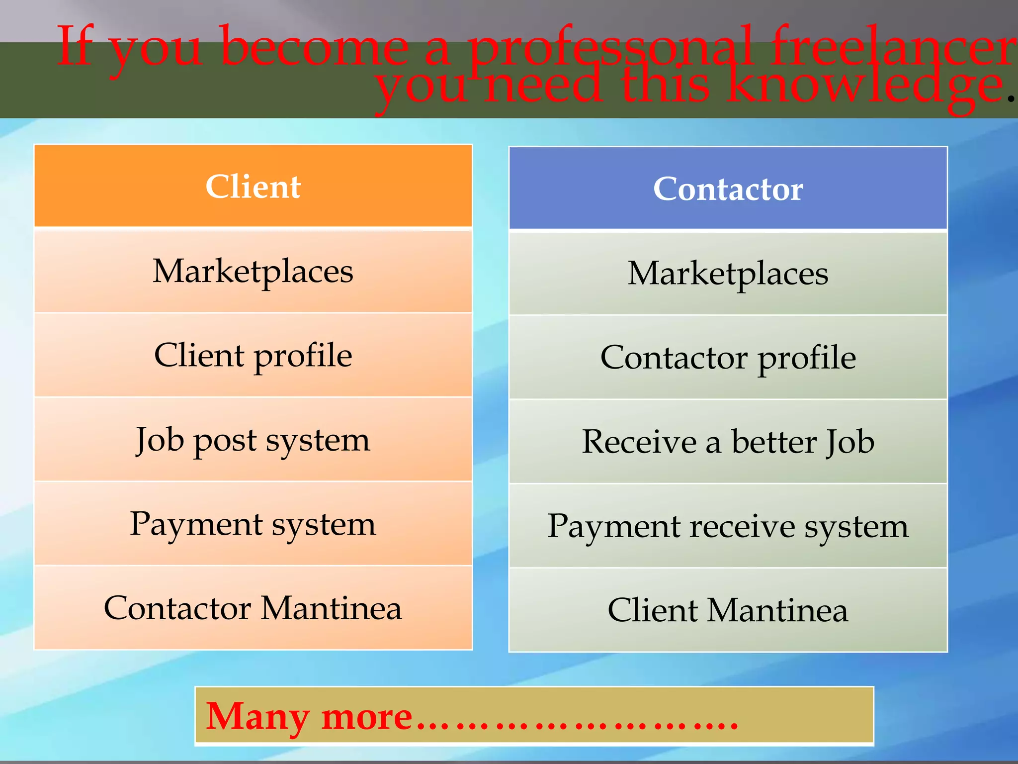 Freelancing Presentation | PPTX