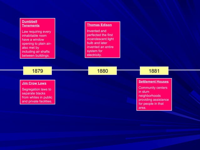 History timeline | PPT