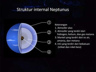 Planet Neptunus | PPTX