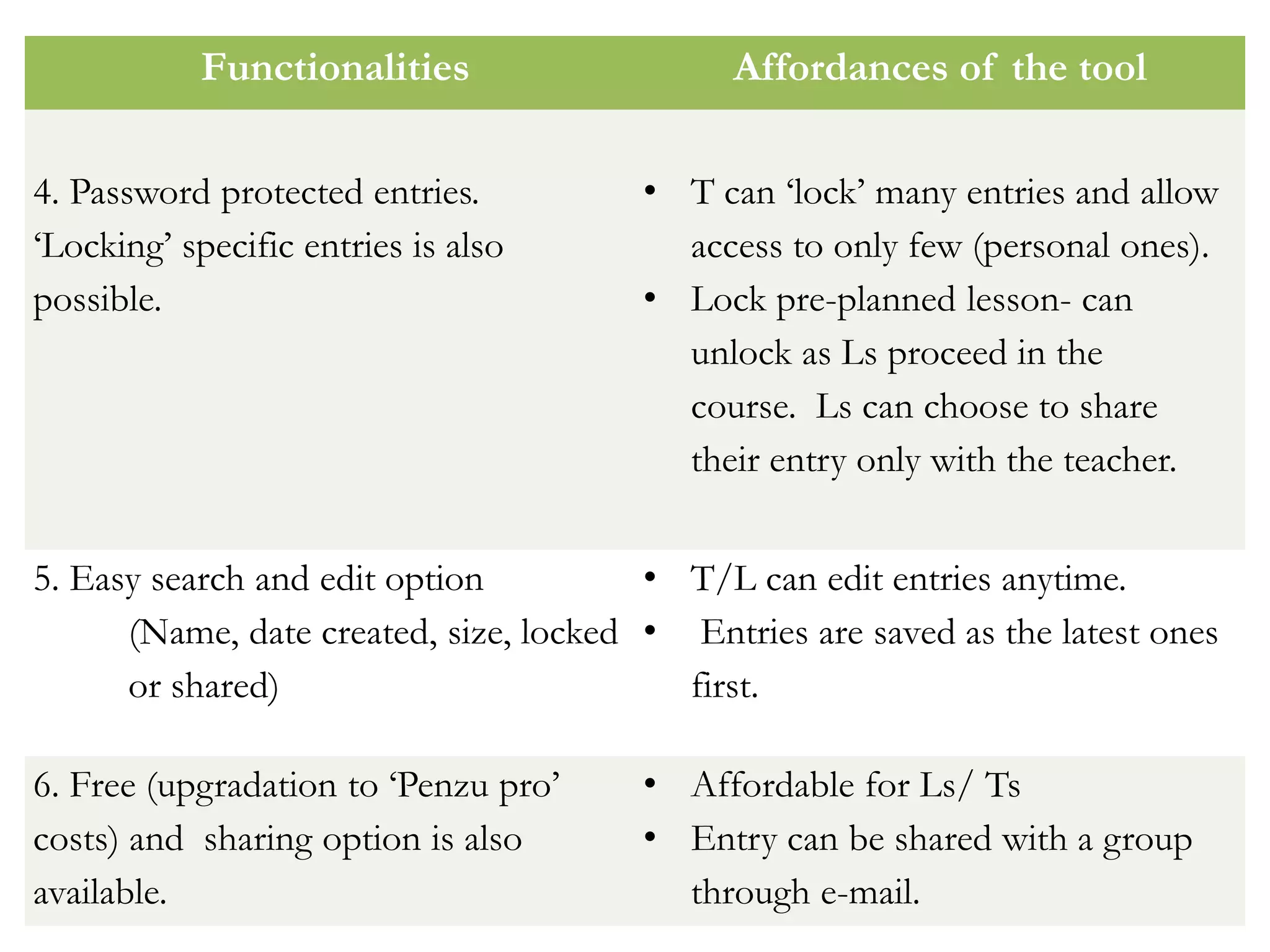Functionalities and Affordances of Penzu | PPTX