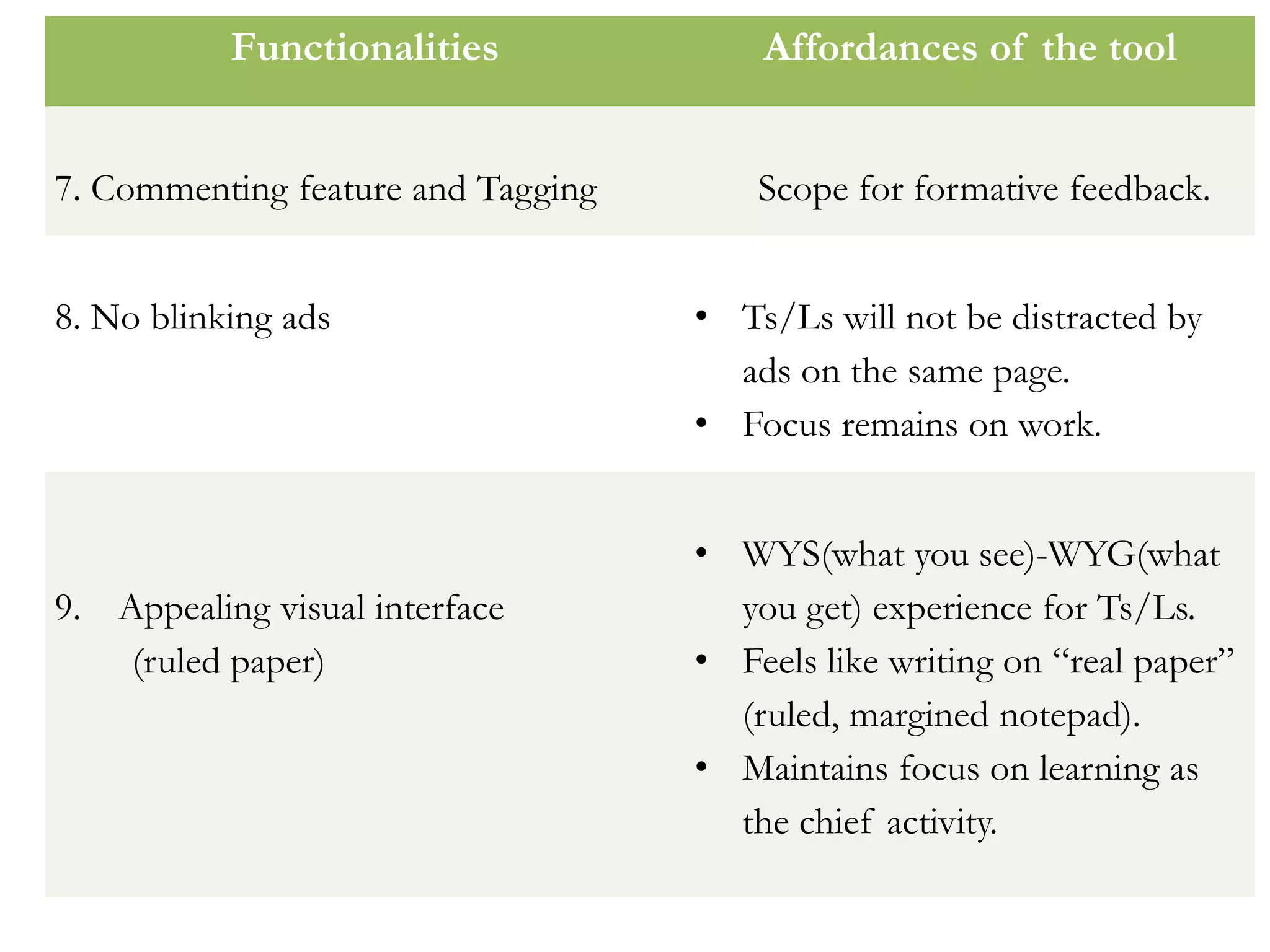 Functionalities and Affordances of Penzu | PPTX