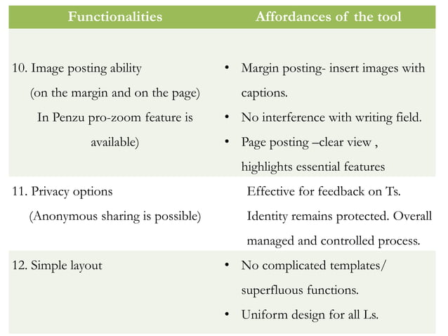 Functionalities and Affordances of Penzu | PPTX