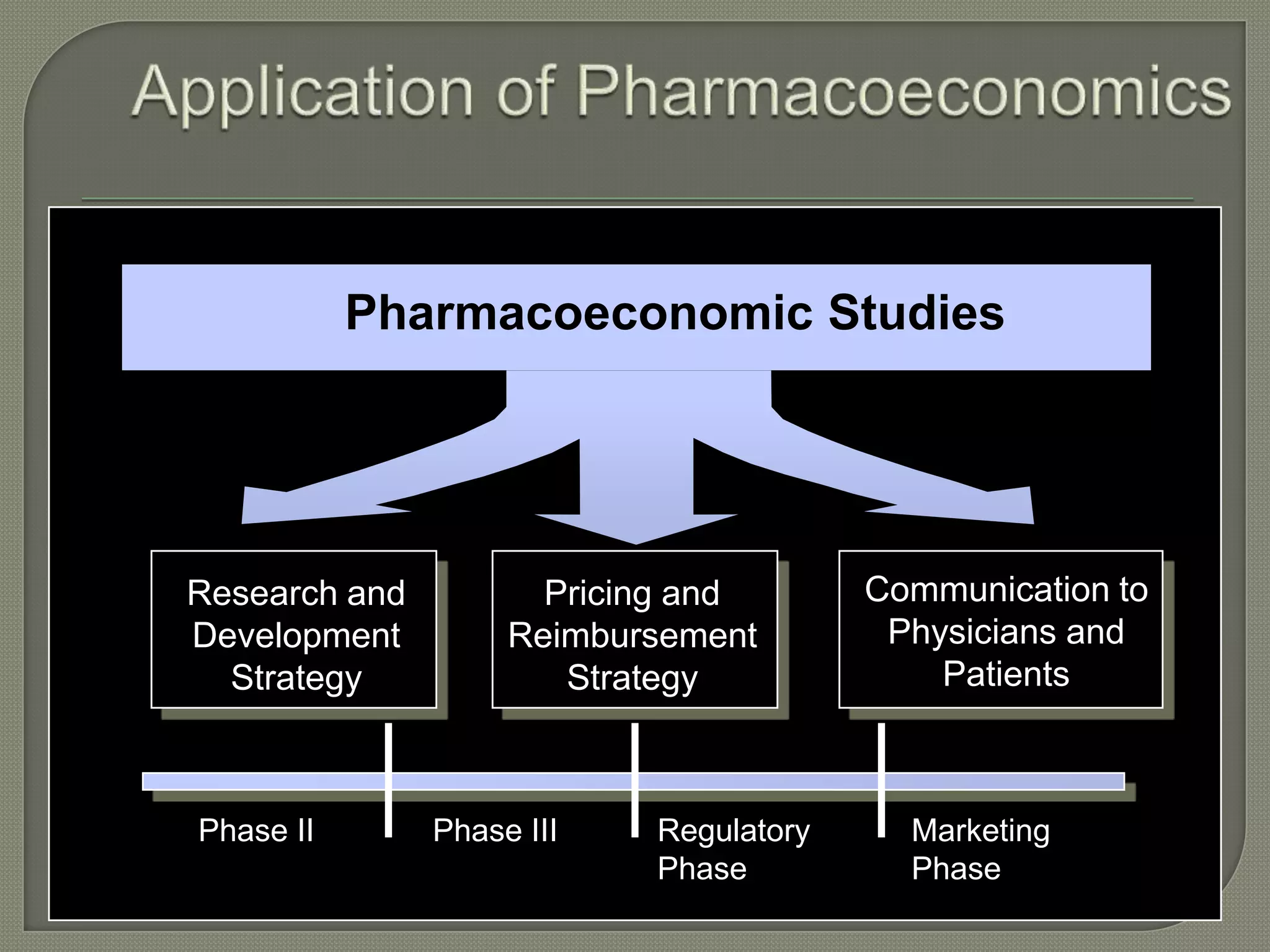 Pharmacoeconomics | PPTX