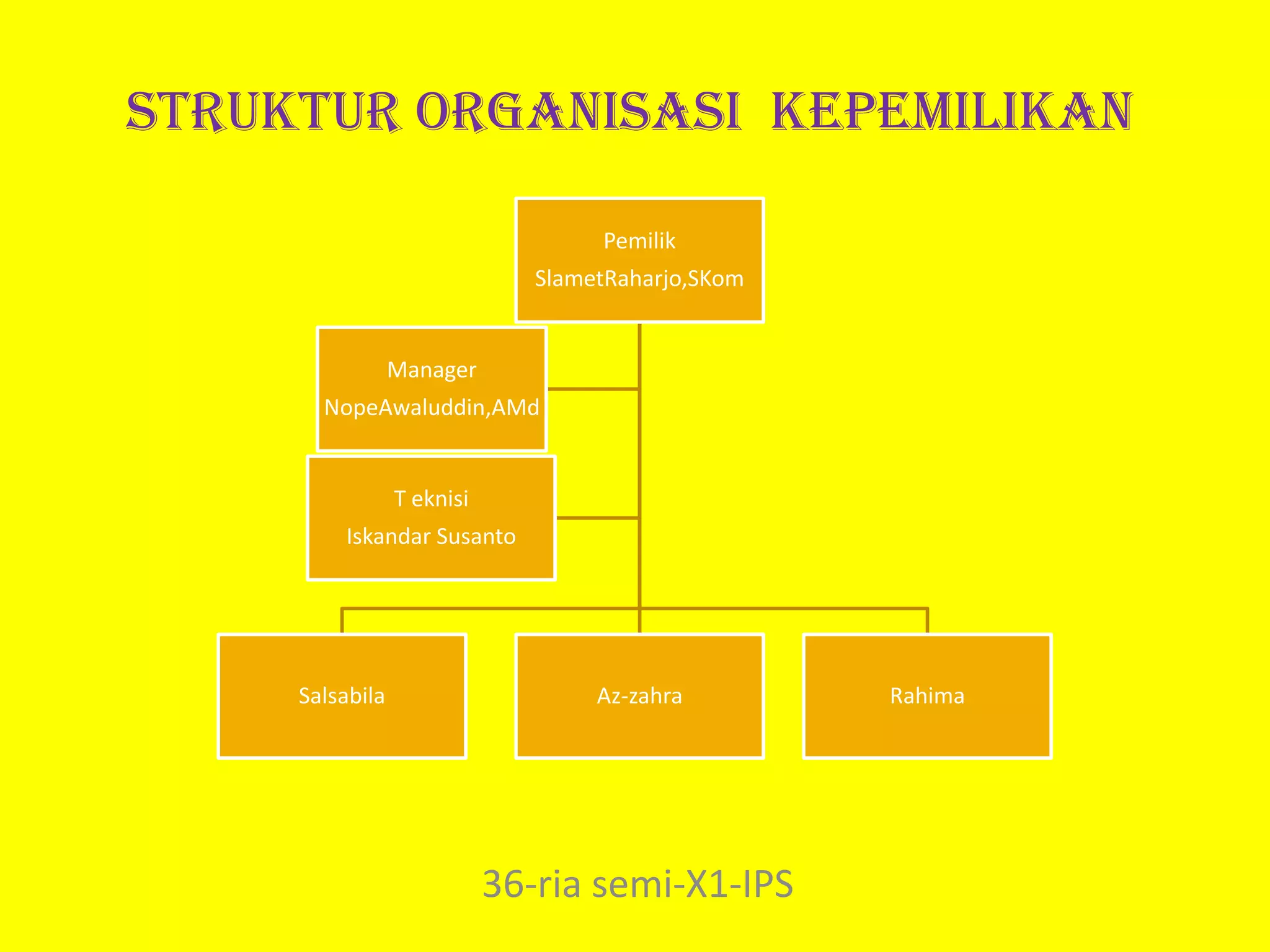 Presentation1 d1 annajaah | PPTX
