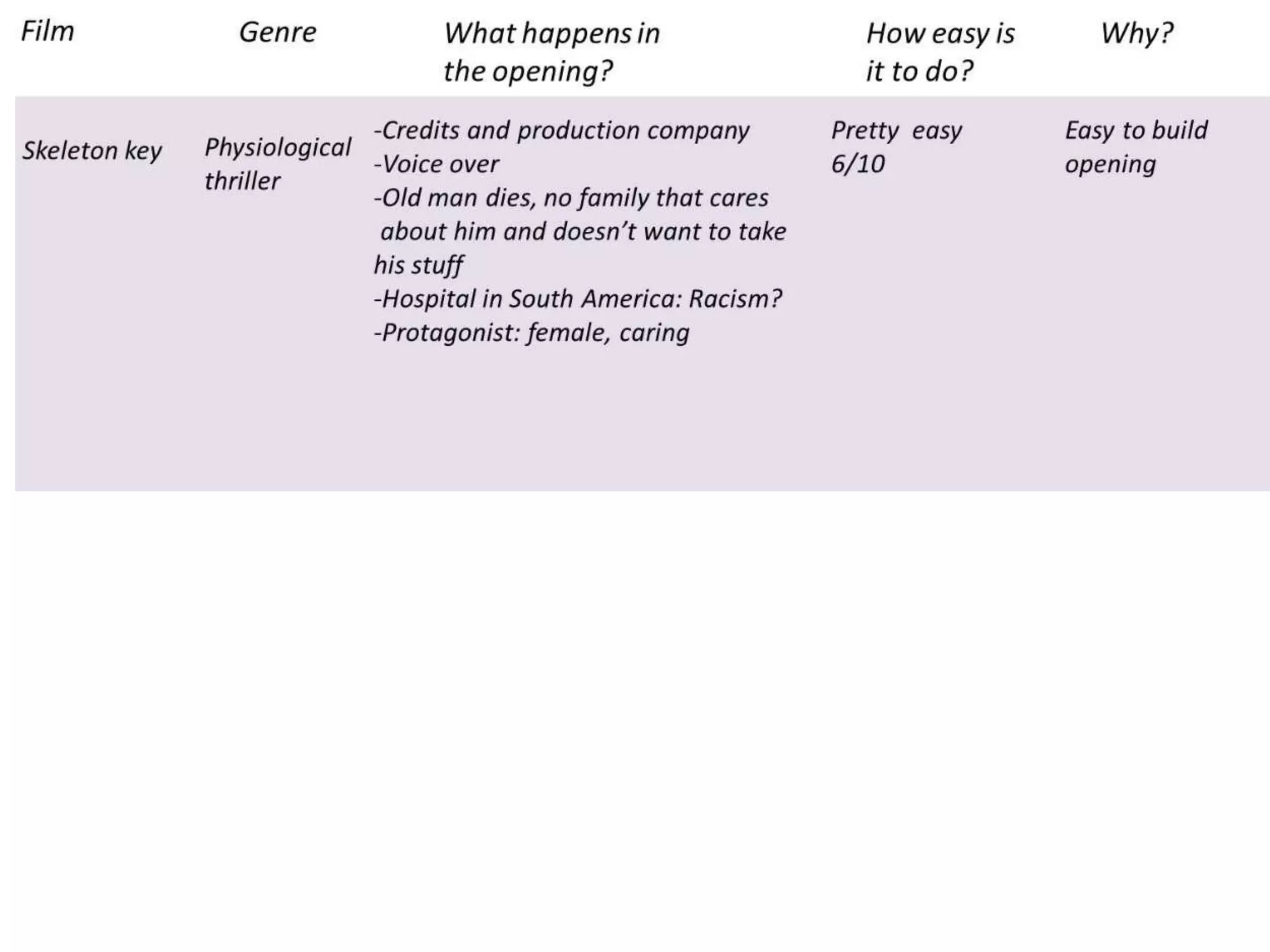 Analysis of film openings | PPTX