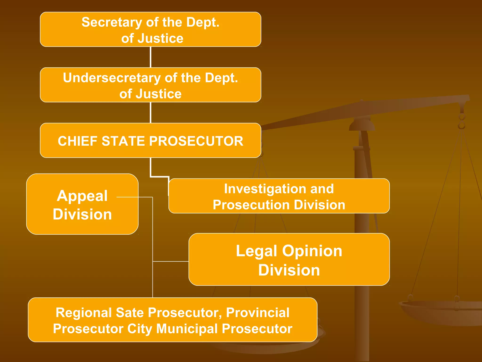 criminal justice system | PPT