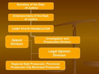 criminal justice system | PPT