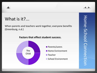 ESS-Homeschool connection | PPT