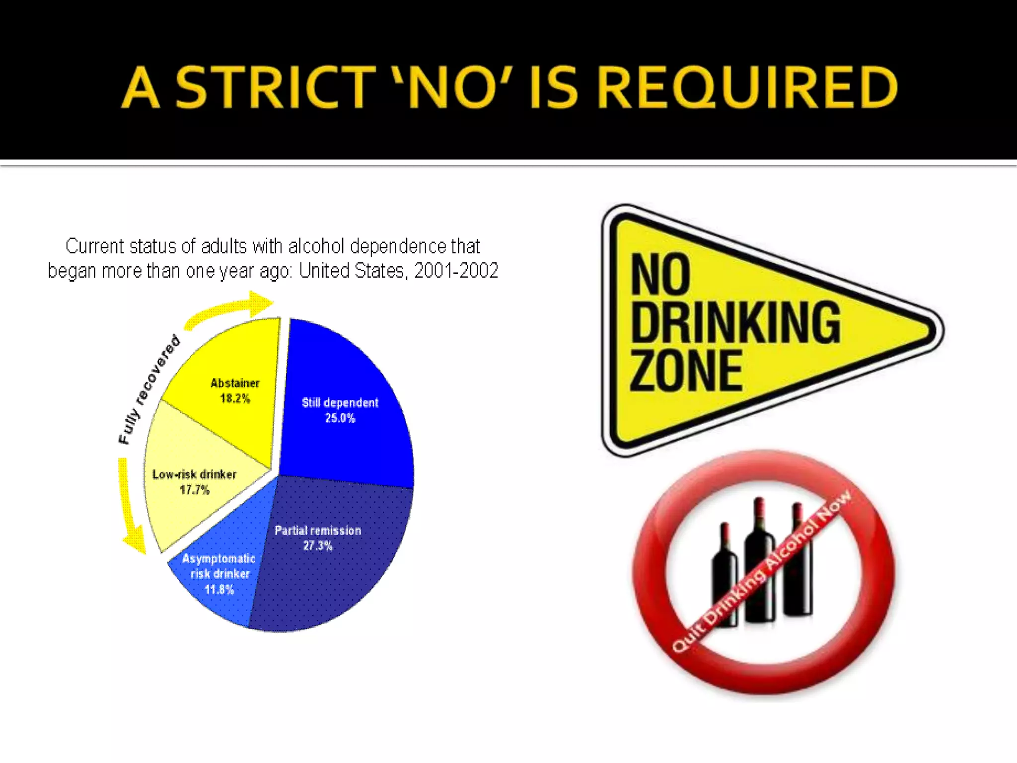 PREVENTION OF ALCOHOLISM | PPTX