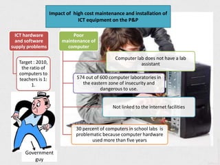applying ICT in school | PPT