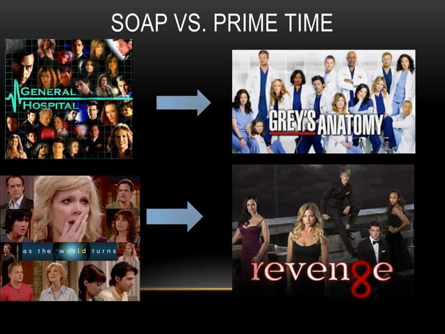 Soap Operas | PPTX | Soap Opera | Genres