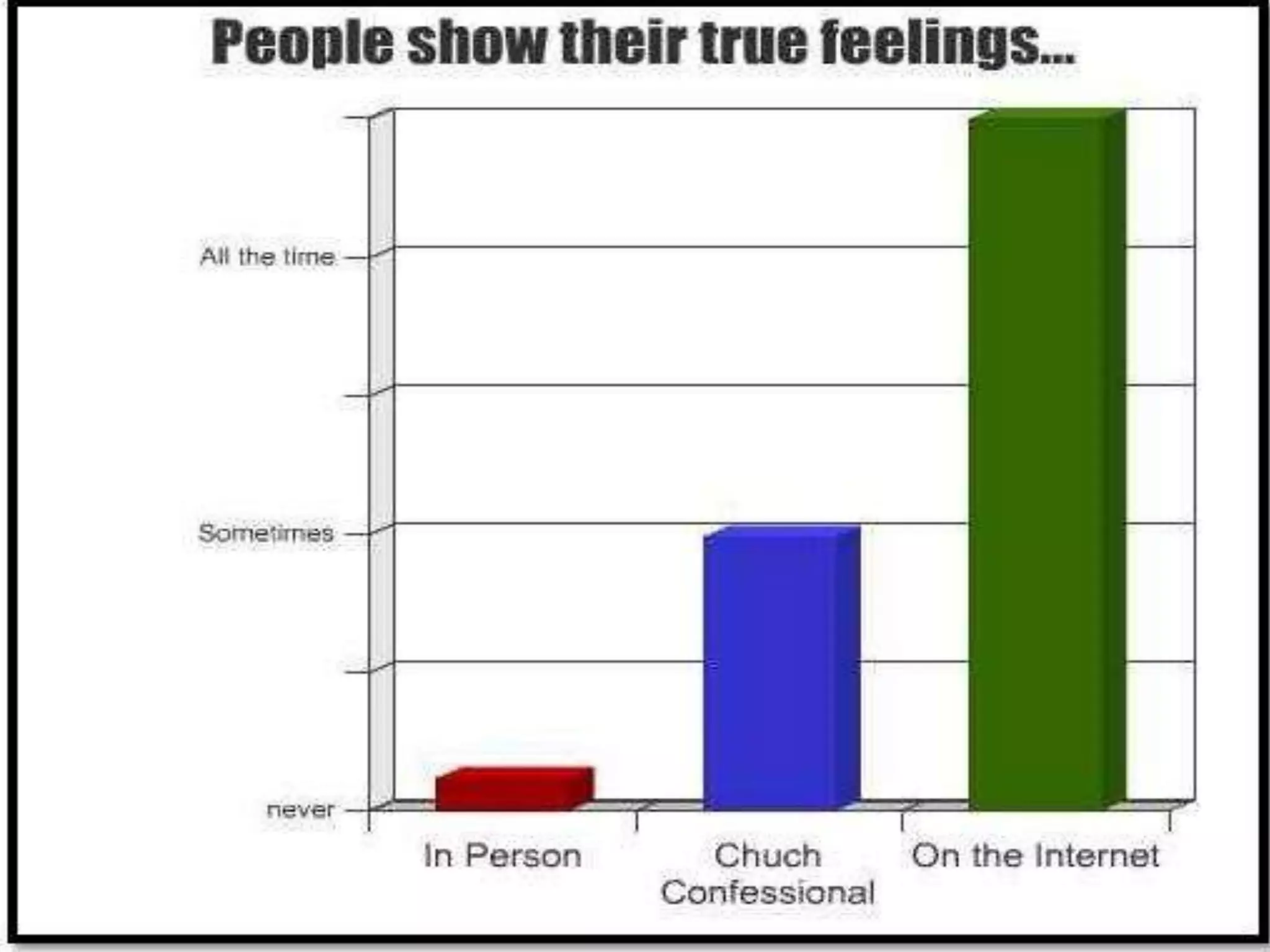 INTERESTING GRAPHS OF LIFE | PPT