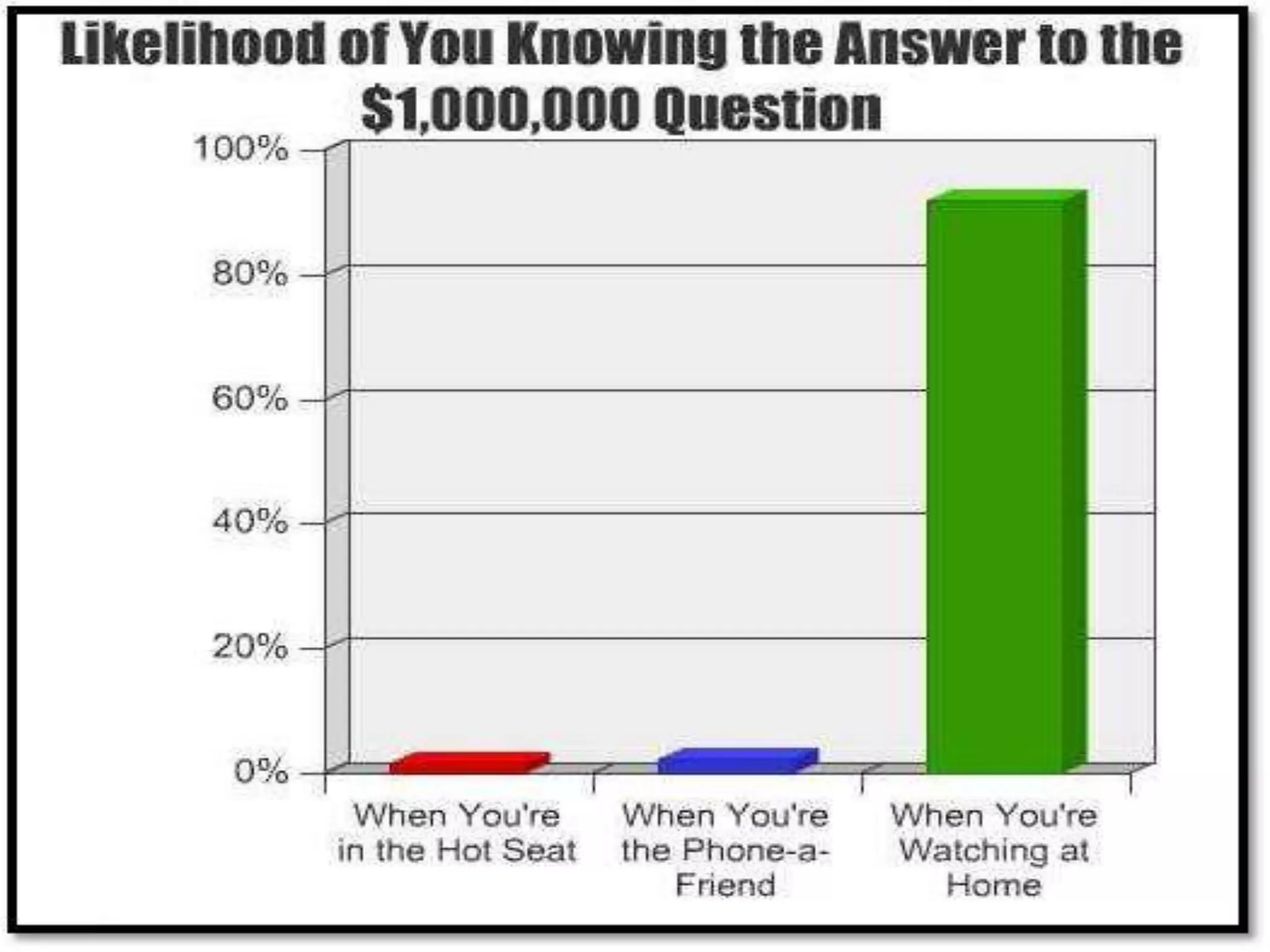 INTERESTING GRAPHS OF LIFE | PPT
