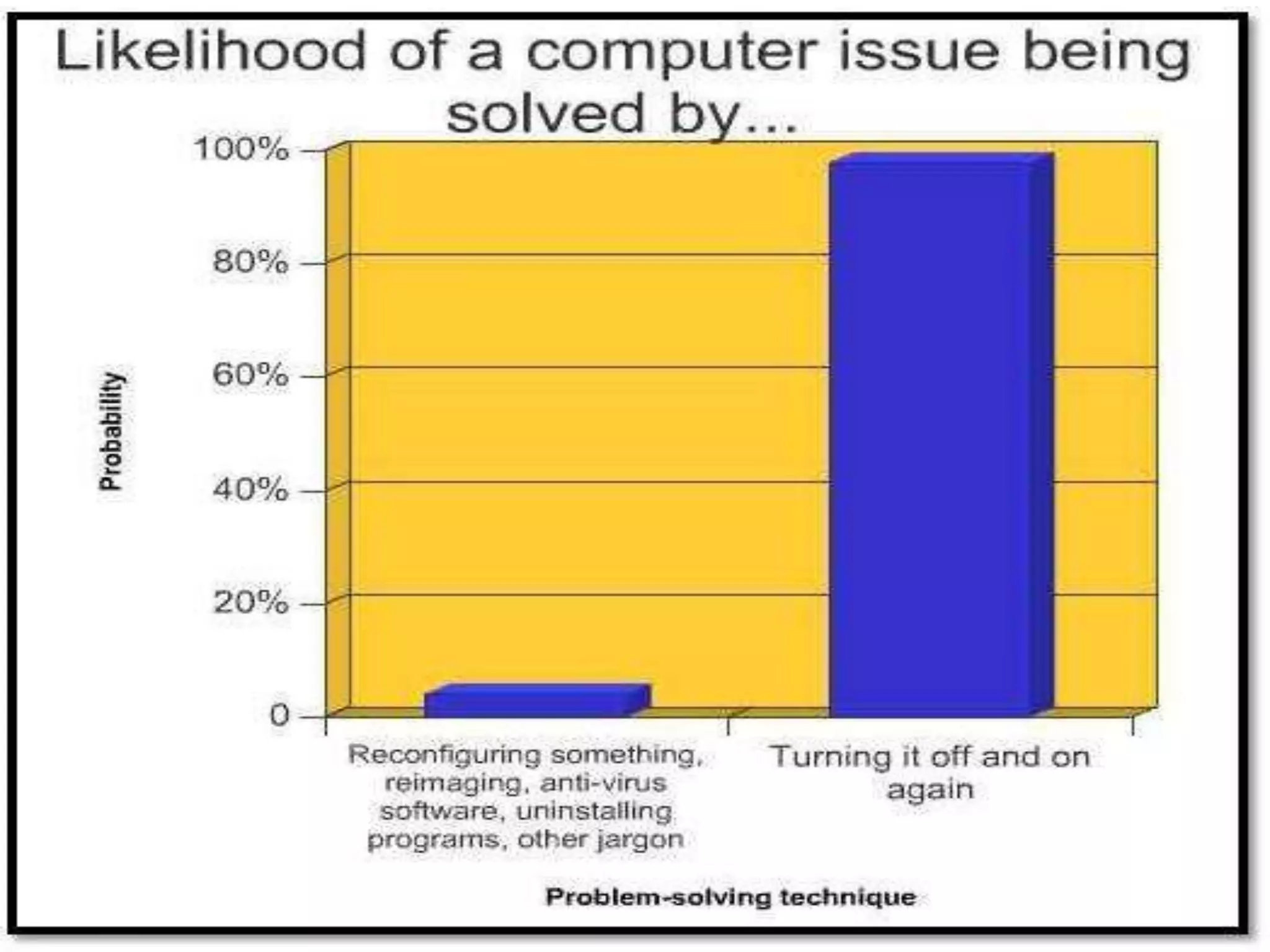 INTERESTING GRAPHS OF LIFE | PPT