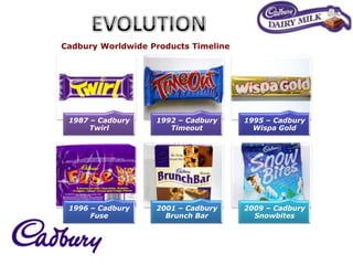 Cadbury | PPTX | Desserts and Baking | Food & Drink