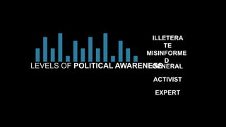 Political Awareness | PPTX