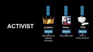 Political Awareness | PPTX
