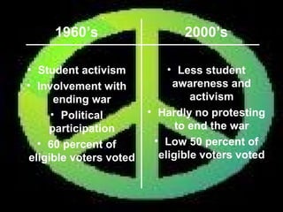Student Activism | PPT