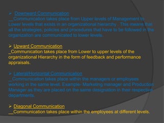 Relevance of Business Communication | PPTX