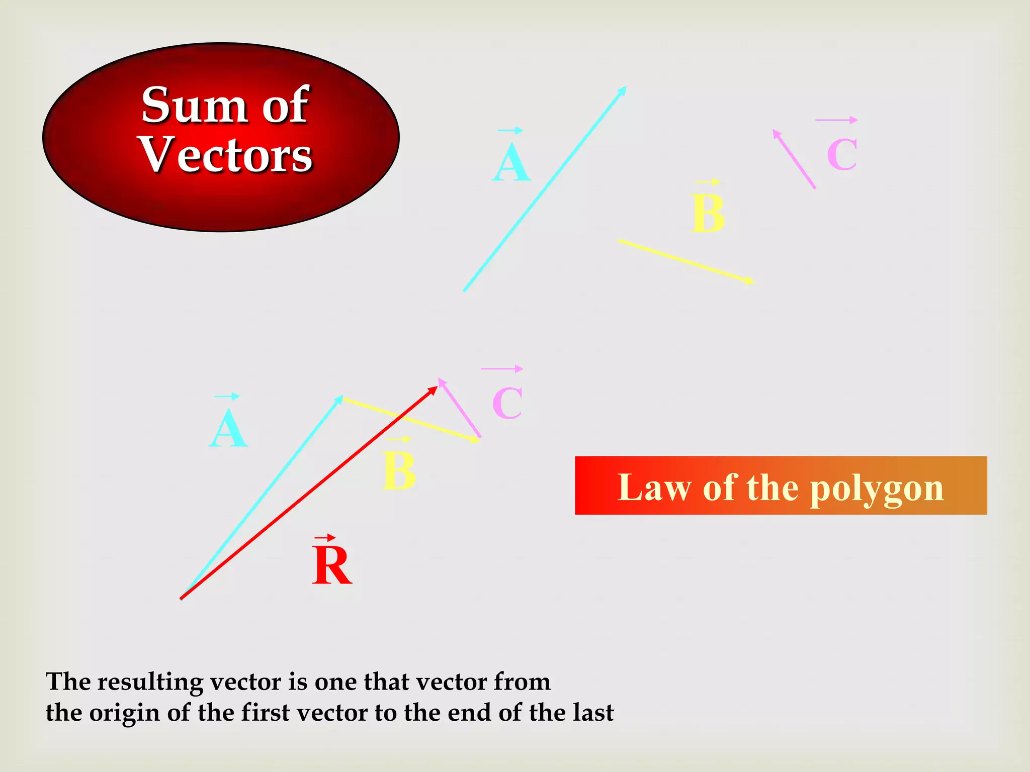 Physical Quantities, Vectors, Fovce and newton's Laws | PPTX | Physics ...
