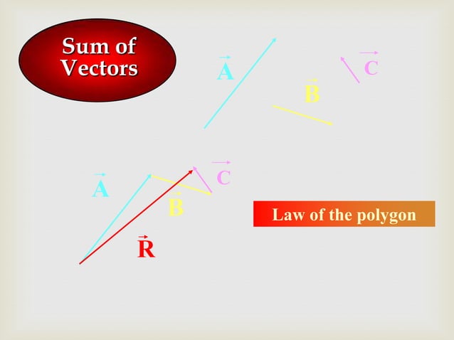 Physical Quantities, Vectors, Fovce and newton's Laws | PPTX | Physics ...