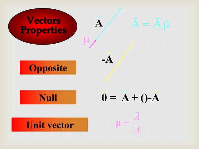 Physical Quantities, Vectors, Fovce and newton's Laws | PPTX | Physics ...