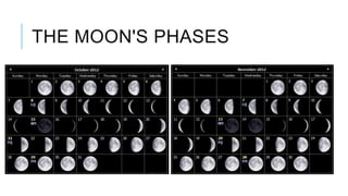 Moon Observation | PPTX