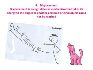 Ego Defense Mechanism | PPT