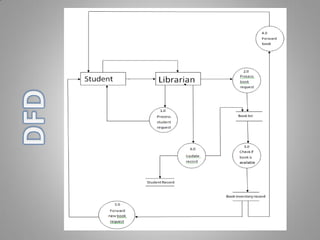 Library Management System | PPT