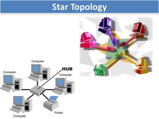 Computer Network and Topology | PPTX