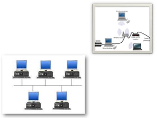 Net Work topology ...... | PPT