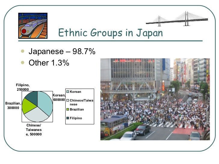 ED 282 - Cultural Presentation (Japan)