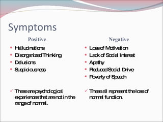 Schizophrenia: The Real Deal | PPT