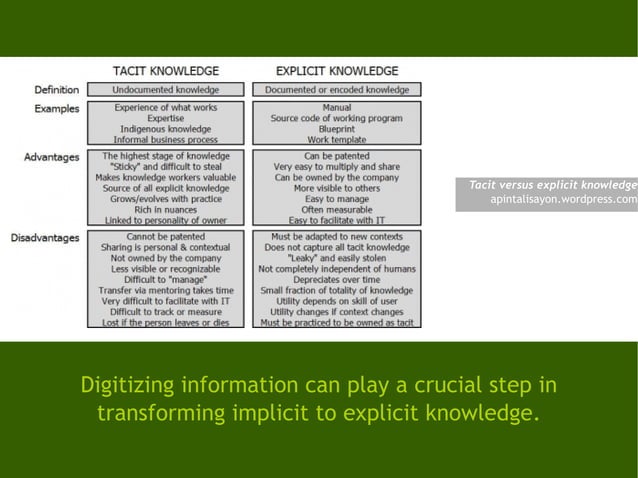 Who Gets To Digitize Whose Knowledge? | PPT