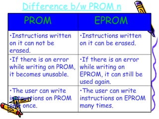 Presentation | PPT | Operating Systems | Computer Software and Applications