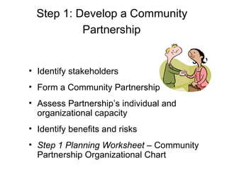 Performing a Community Health Assessment Overview | PPT