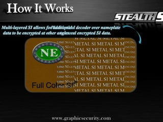 Scrambled Indicia | PPTX