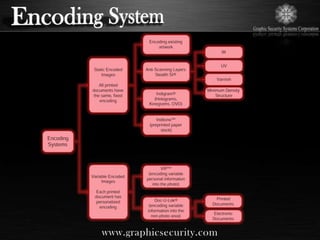 Scrambled Indicia | PPTX