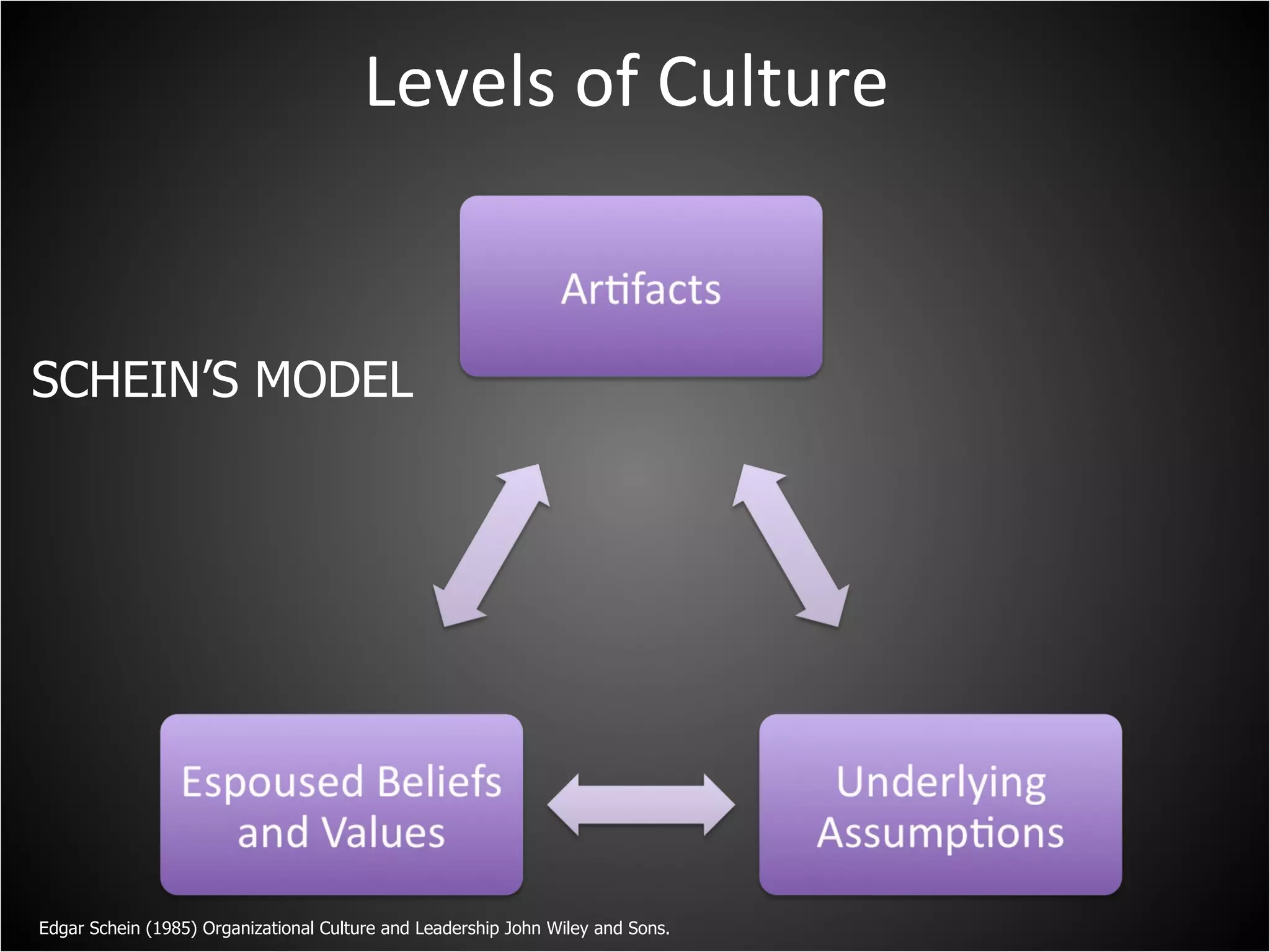 HR: Organisational Culture | PPT