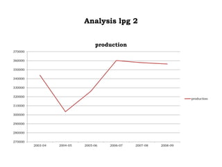 Presentation on ONGC | PPTX