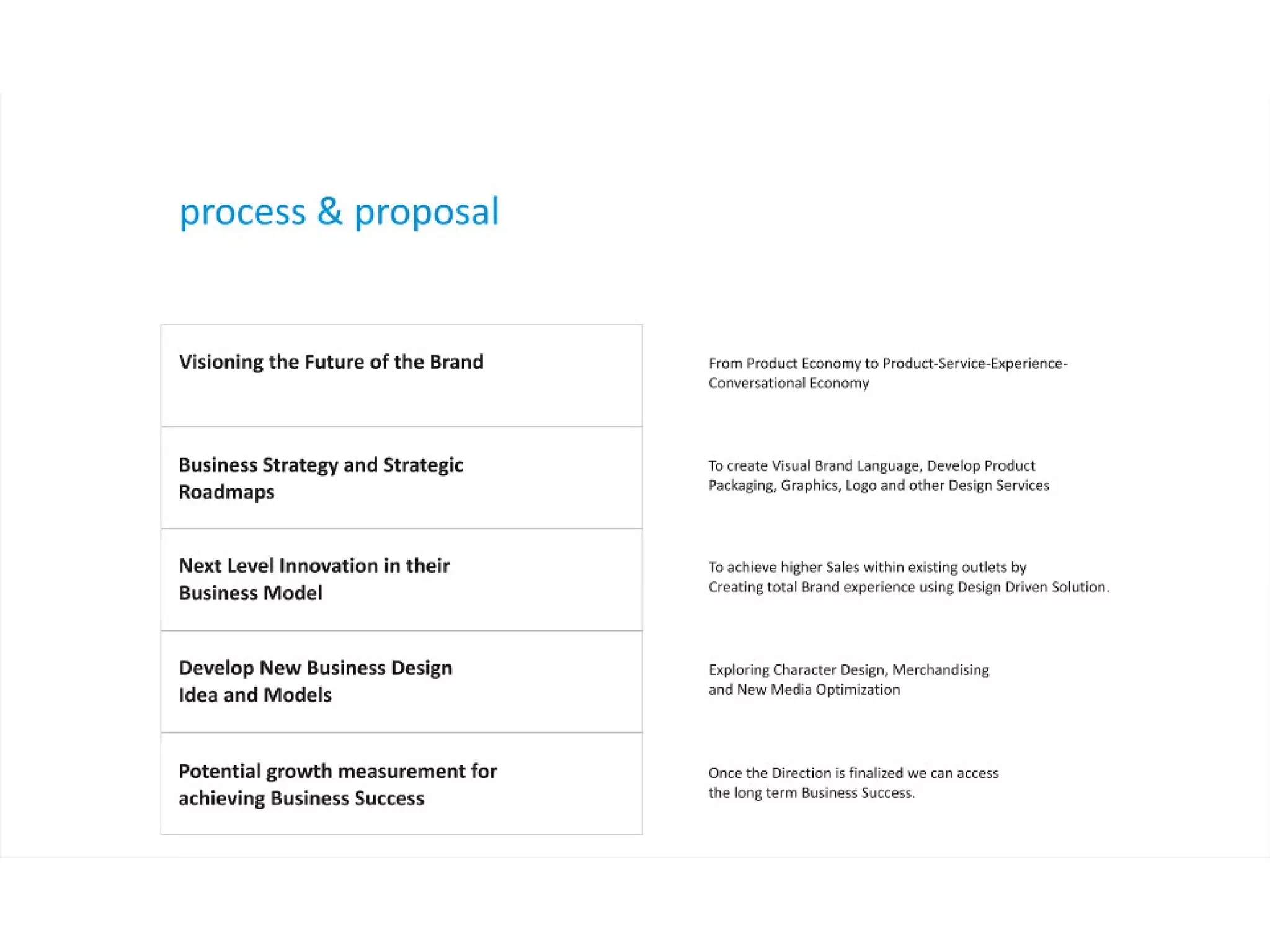 Approach Paper | PPT